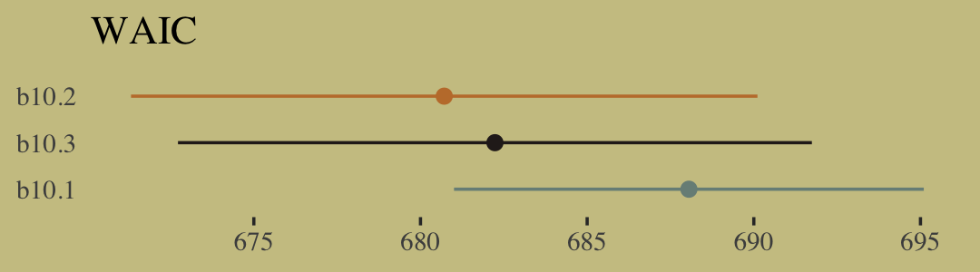 10 Counting and Classification | Statistical rethinking with brms, ggplot2, and the tidyverse