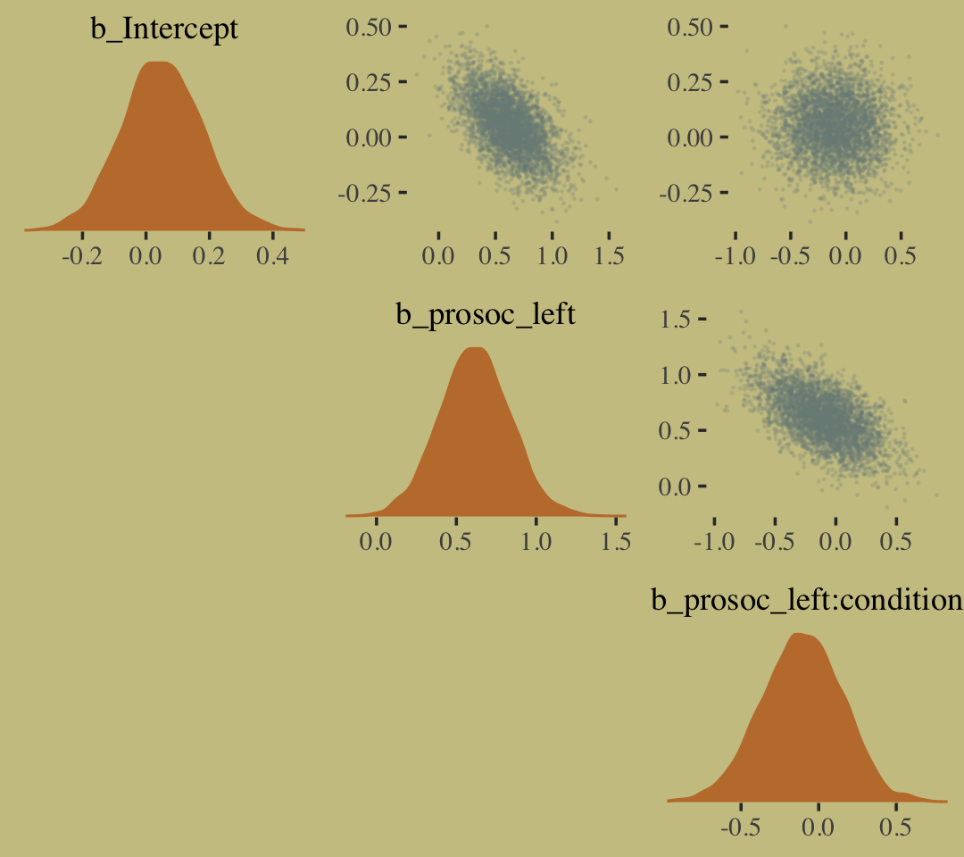 10 Counting and Classification | Statistical rethinking with brms ...