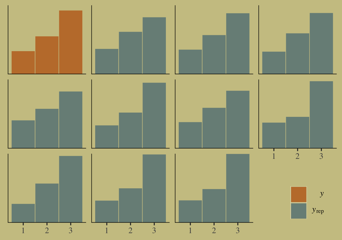 10 Counting And Classification Statistical Rethinking With Brms