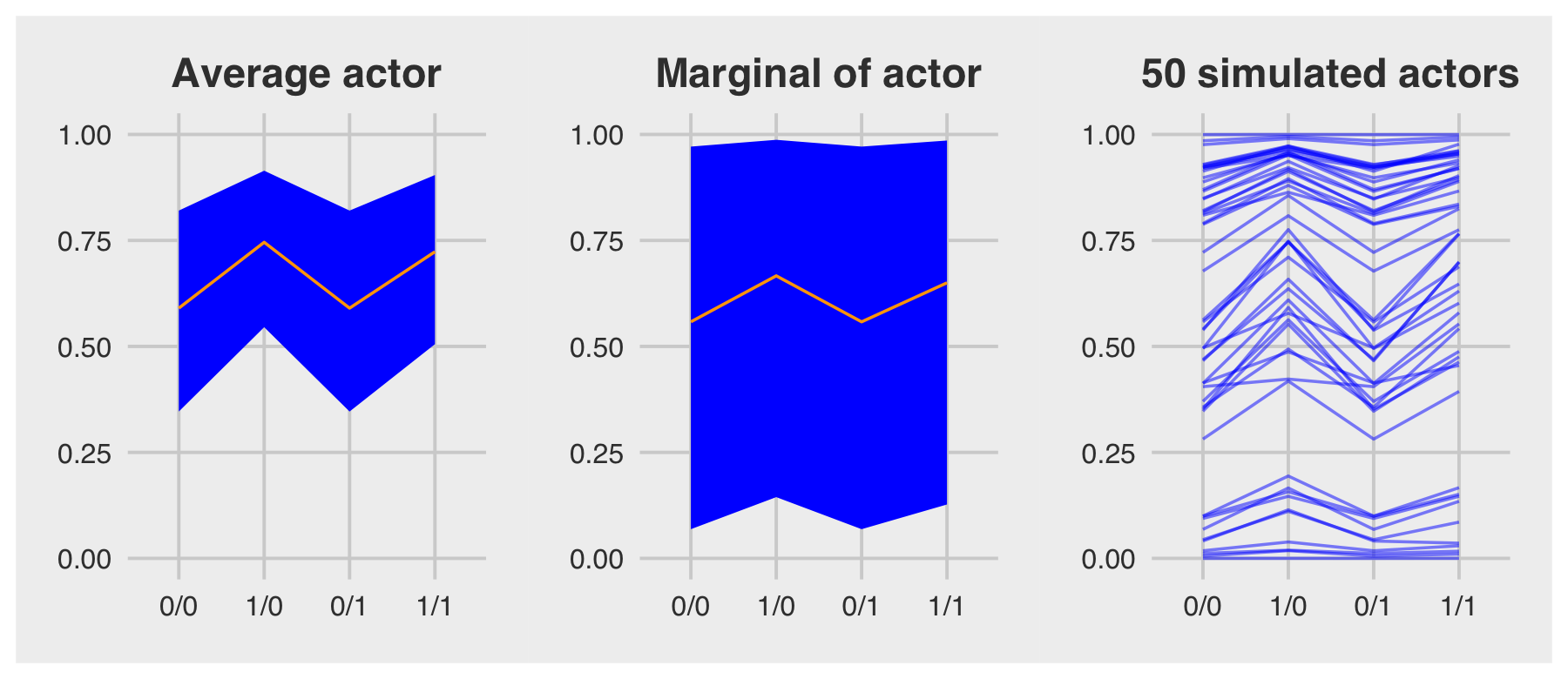 12 Multilevel Models | Statistical Rethinking with brms, ggplot2, and ...