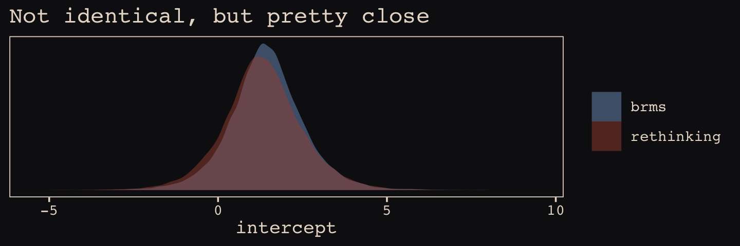 13 Adventures In Covariance Statistical Rethinking With Brms Ggplot2 And The Tidyverse