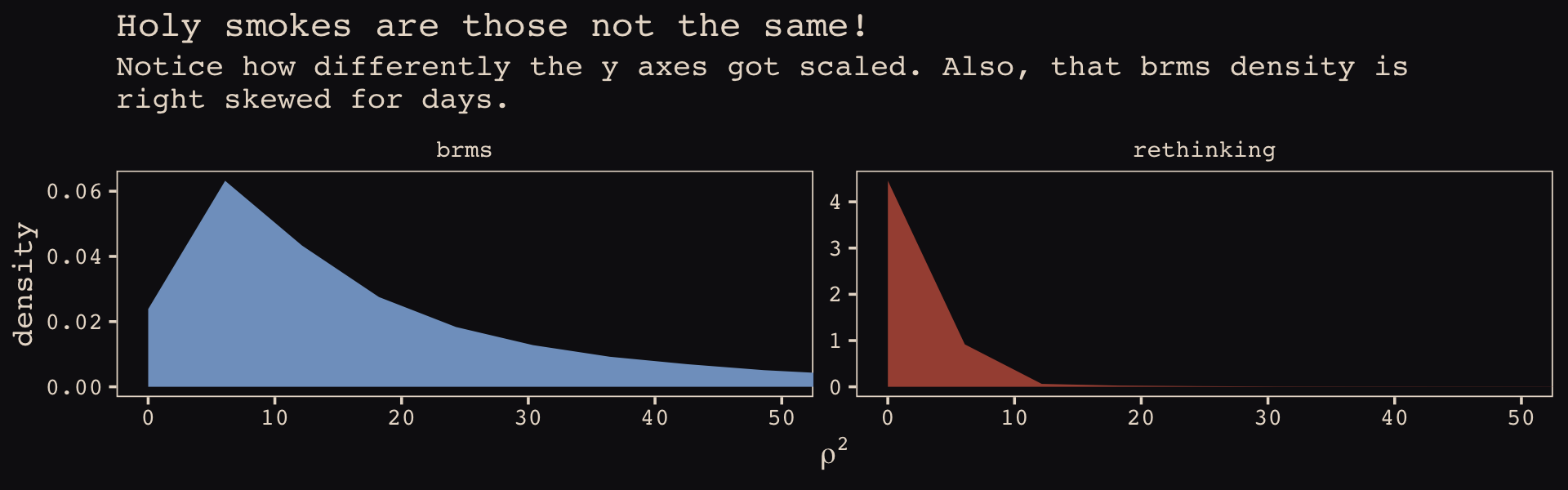 13 Adventures In Covariance Statistical Rethinking With Brms Ggplot2 And The Tidyverse