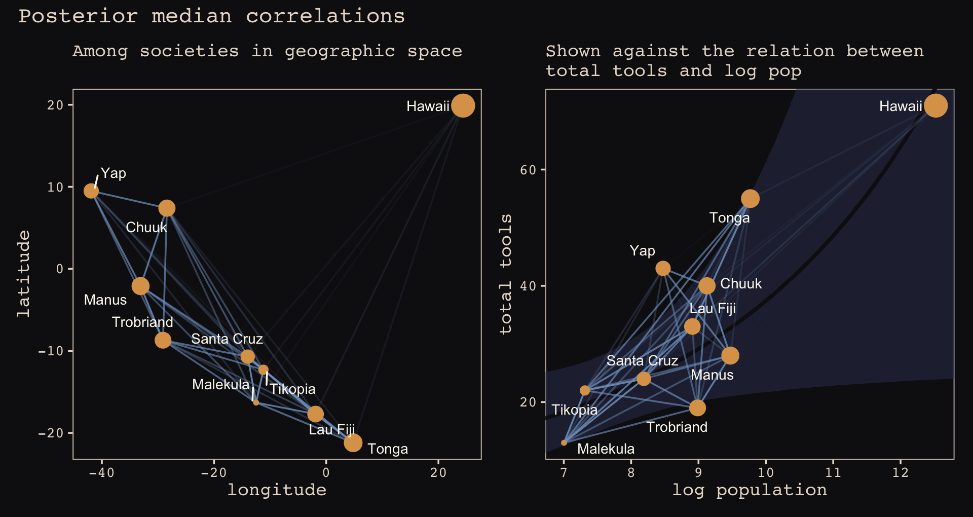 13 Adventures In Covariance Statistical Rethinking With Brms Ggplot2 And The Tidyverse