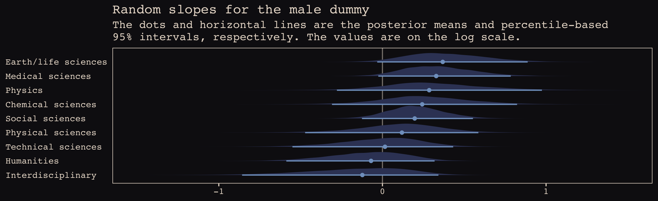 13 Adventures In Covariance Statistical Rethinking With Brms Ggplot2 And The Tidyverse
