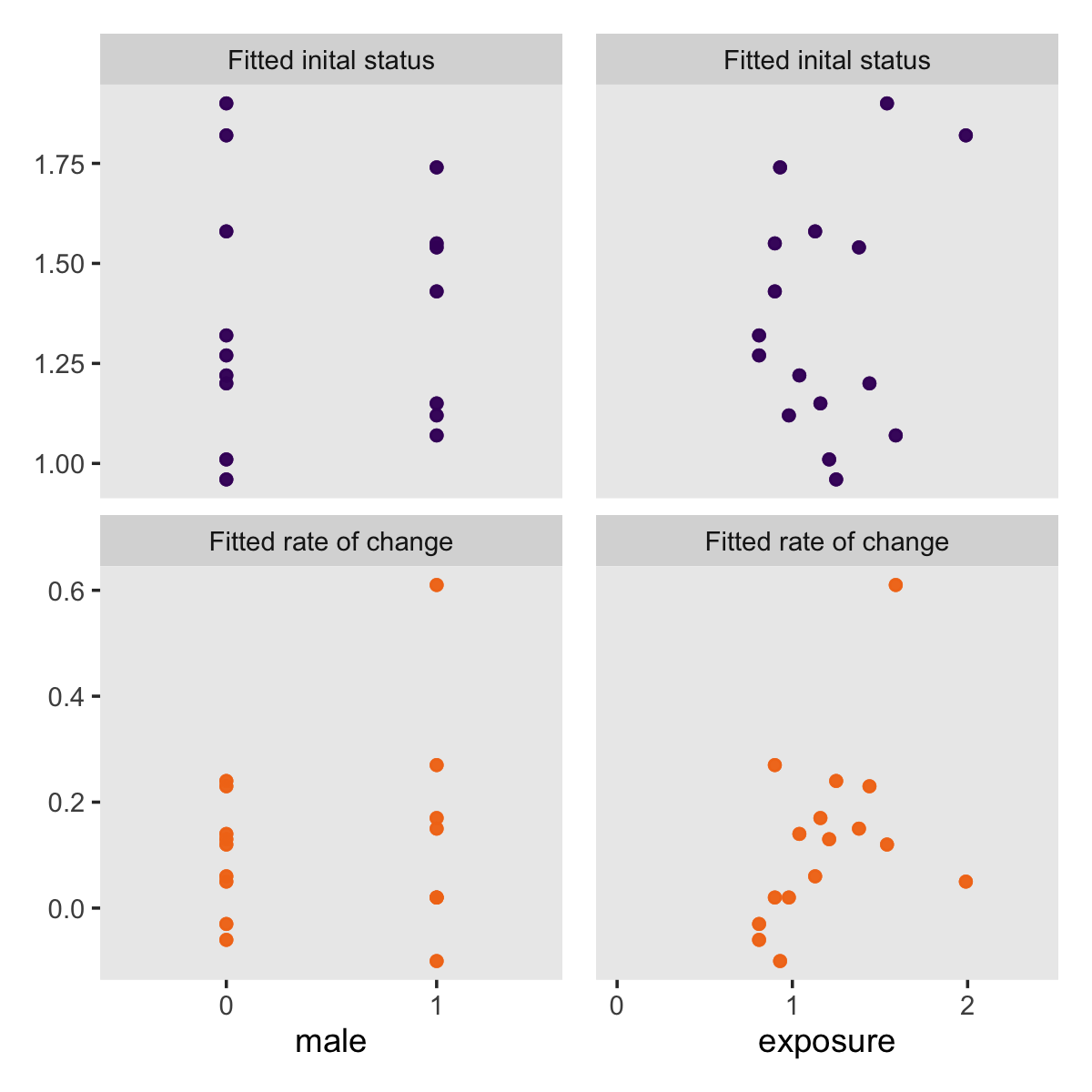 2 Exploring Longitudinal Data on Change | Applied Longitudinal Data Analysis in brms and the ...