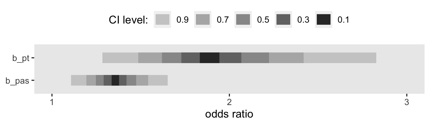 11 Fitting Basic Discrete-Time Hazard Models | Applied Longitudinal Data Analysis in brms and ...