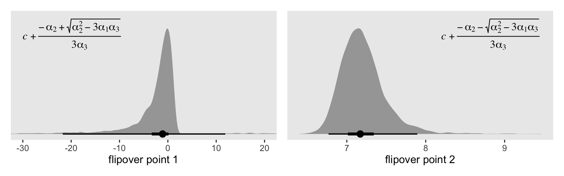 12 Extending the Discrete-Time Hazard Model | Applied Longitudinal Data ...