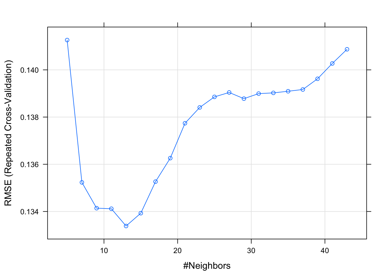 2 Cross-validation | Machine Learning for Biostatistics