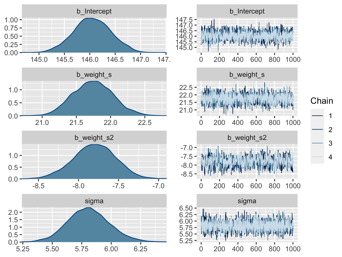 4 Geocentric Models | Statistical rethinking with brms, ggplot2, and the tidyverse: Second edition