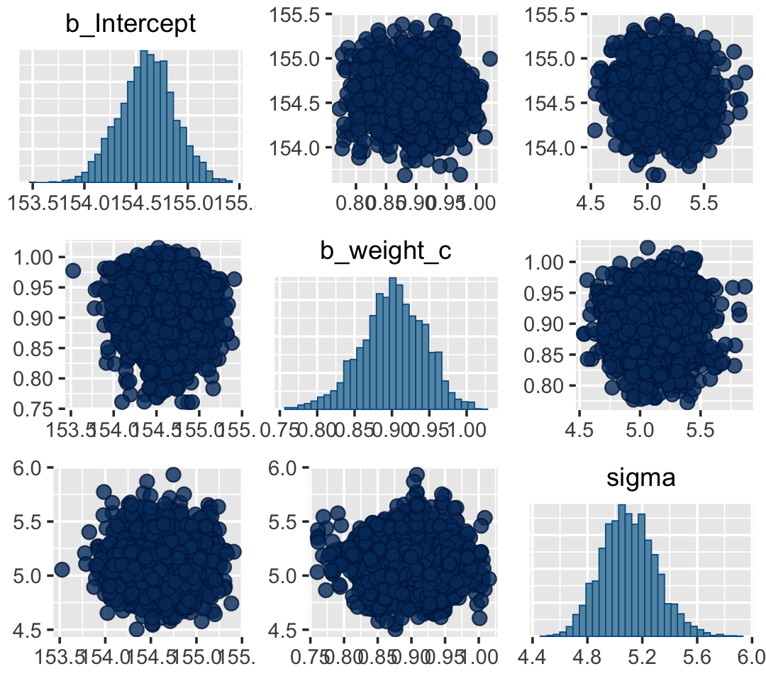4 Geocentric Models | Statistical rethinking with brms, ggplot2, and the tidyverse: Second edition