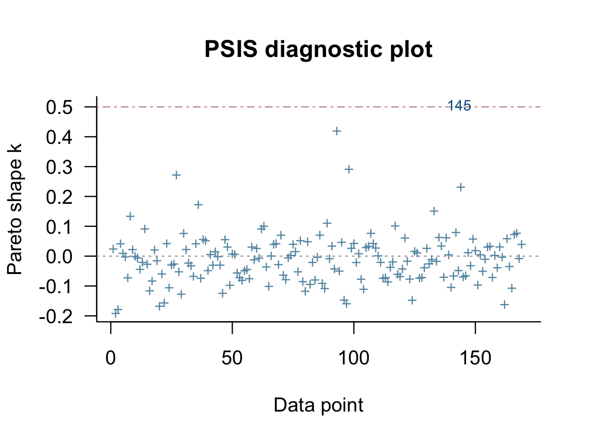 8 Conditional Manatees Statistical Rethinking With Brms Ggplot2 And