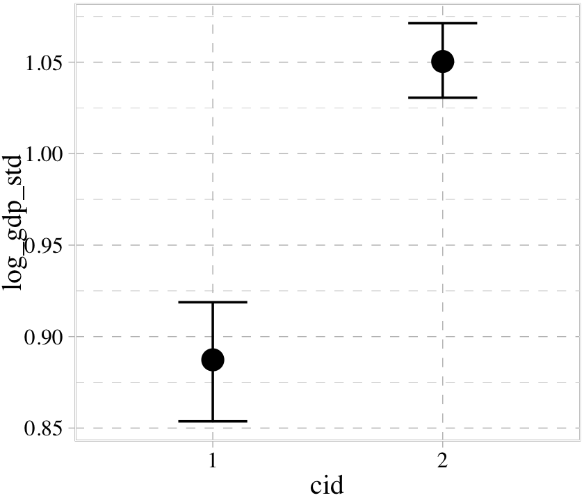 8 Conditional Manatees Statistical Rethinking With Brms Ggplot2 And