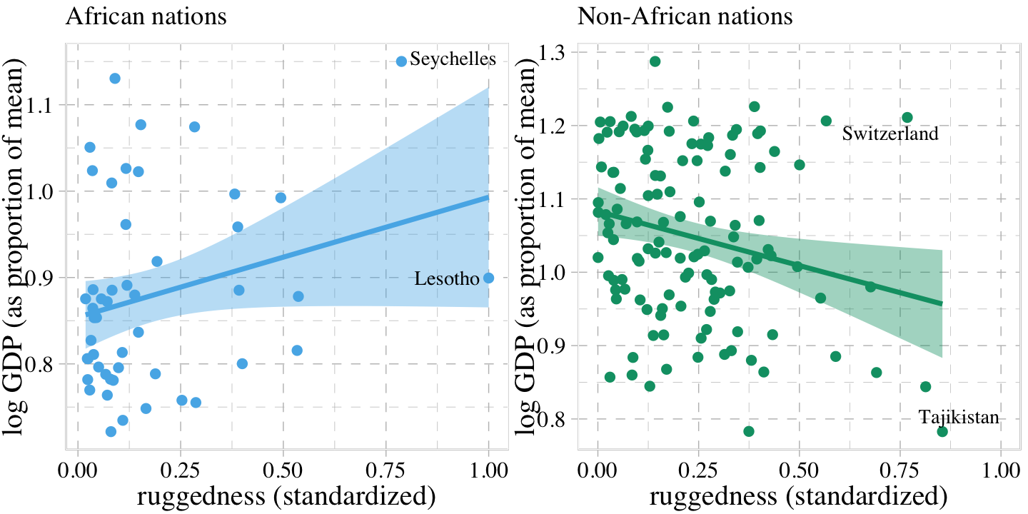 8 Conditional Manatees Statistical Rethinking With Brms Ggplot2 And