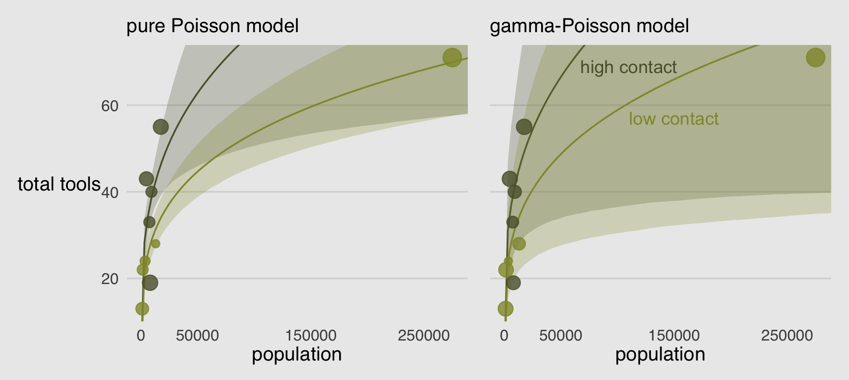 12 Monsters And Mixtures Statistical Rethinking With Brms Ggplot2 And The Tidyverse Second