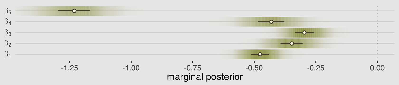 12 Monsters And Mixtures Statistical Rethinking With Brms Ggplot2 And The Tidyverse Second
