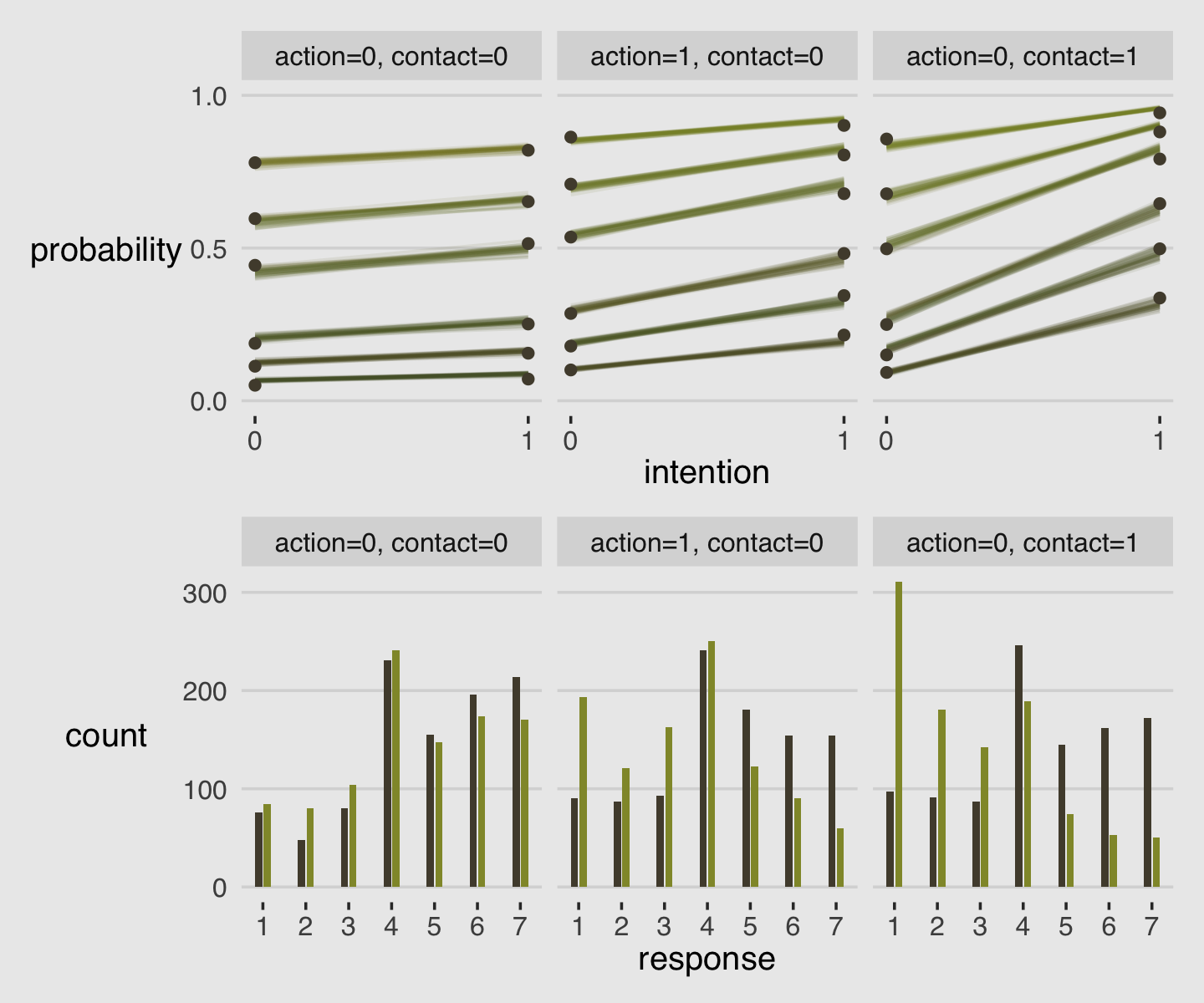 12 Monsters And Mixtures Statistical Rethinking With Brms Ggplot2 And The Tidyverse Second