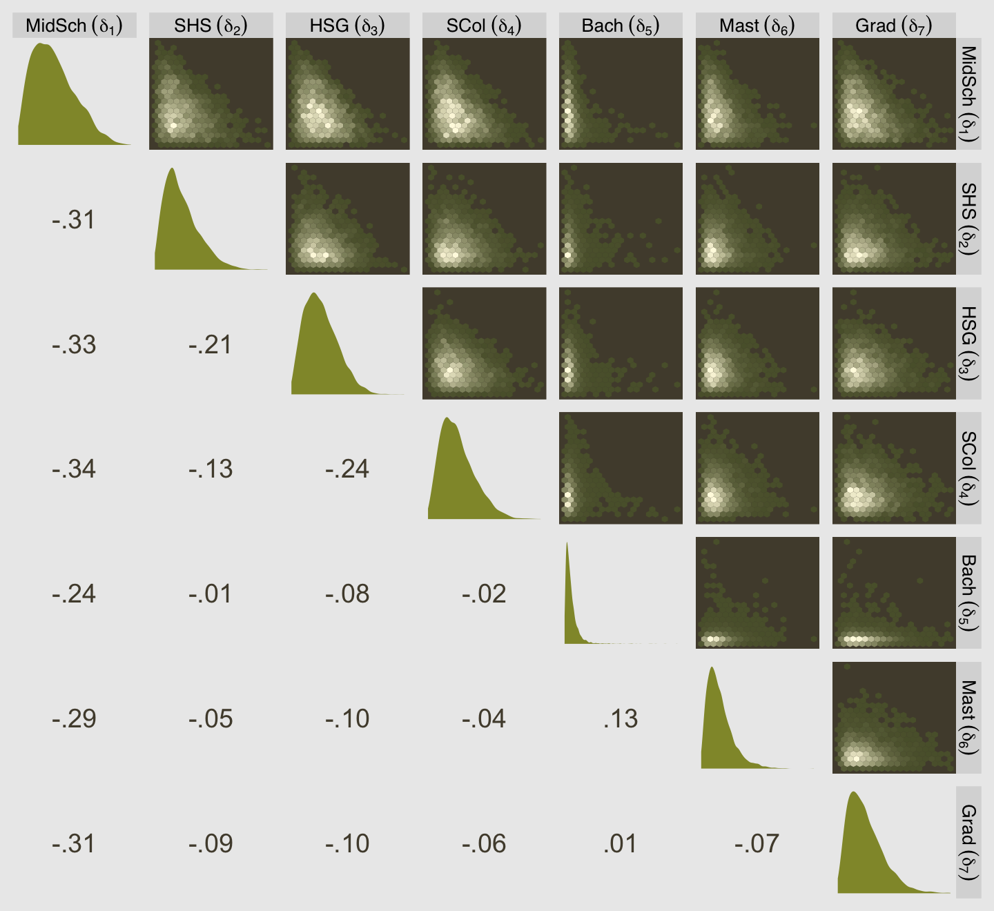 12 Monsters And Mixtures Statistical Rethinking With Brms Ggplot2 And The Tidyverse Second