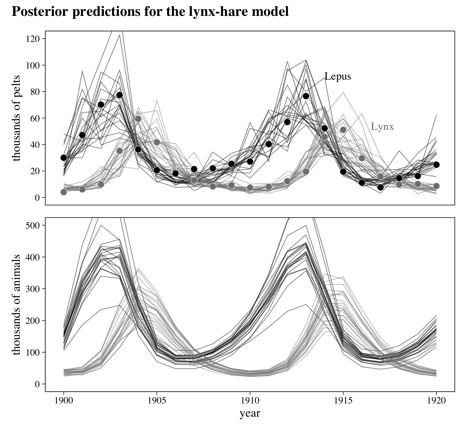 16 Generalized Linear Madness Statistical Rethinking With Brms Ggplot2 And The Tidyverse