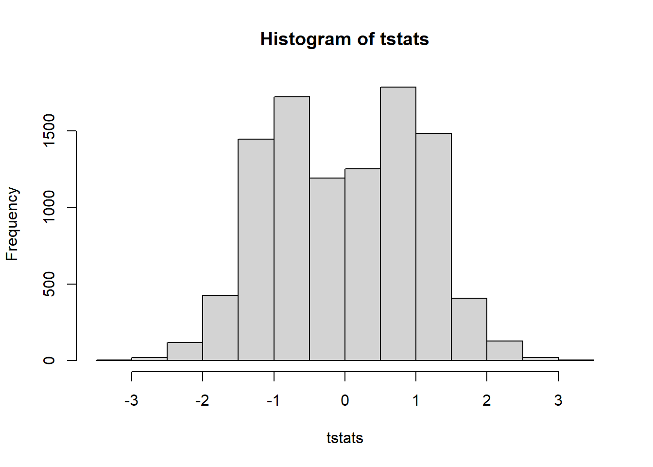 Inferential Reasoning in Data Analysis - 4 Models and assumptions