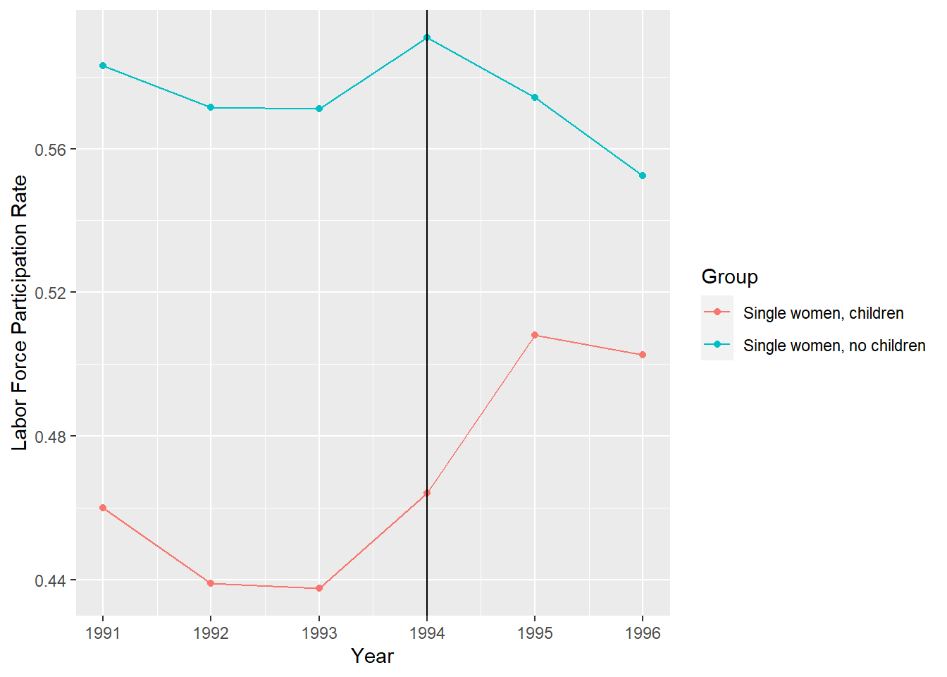 Chapter 11 Difference in Differences | Econometrics for Business Analytics