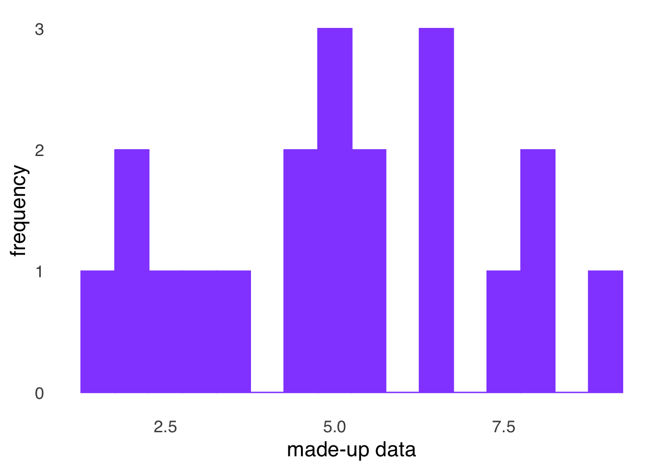 Chapter 10 Assumptions of Parametric Tests | Advanced Statistics I & II