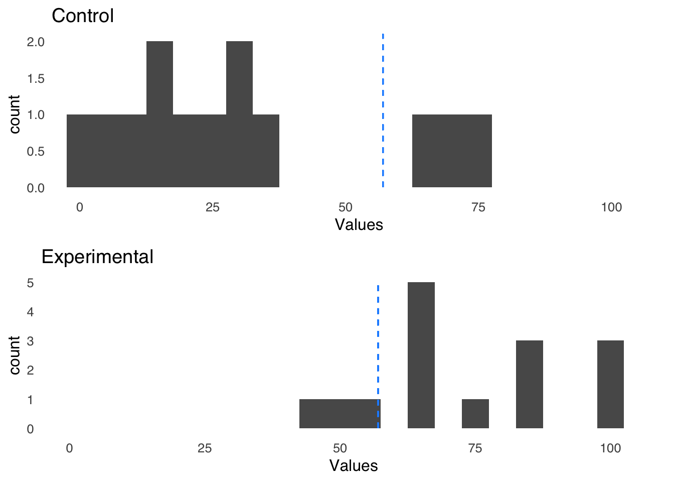 Chapter 11 Differences Between Two Things | Advanced Statistics I 2021 ...