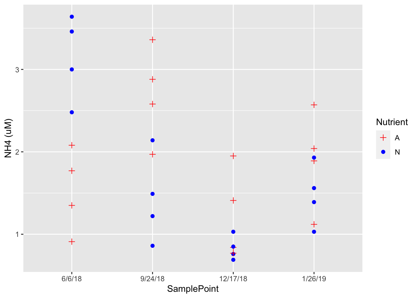32 Change Axis Label Size Ggplot2 Labels 2021 Hot Sex Picture 32 Change Axis Label Size Ggplot2 Labels 2021 Hot Sex Picture