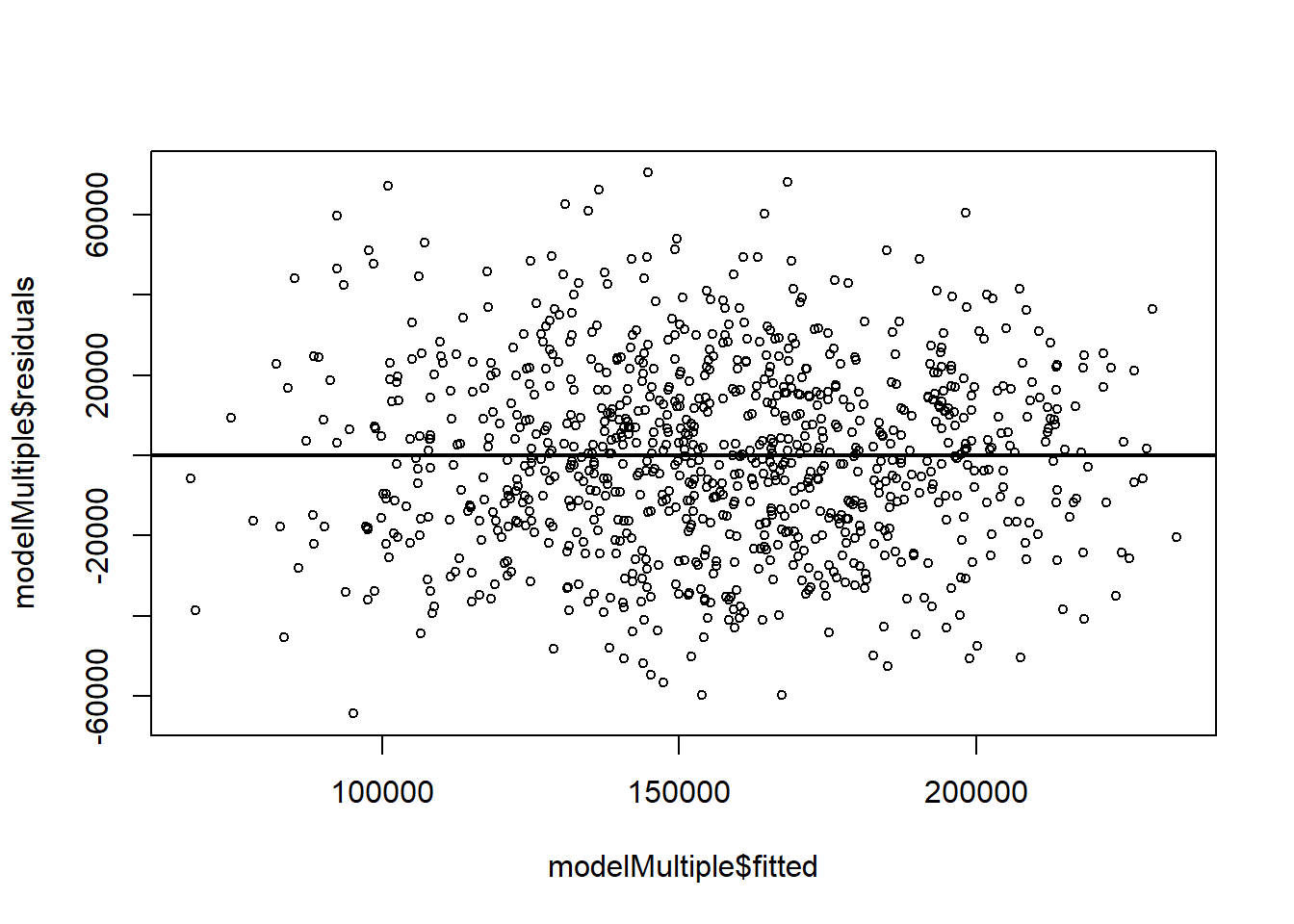 Chapter 6 Linear Regression (FQA, OSCM) | HBAP R Reference Guide