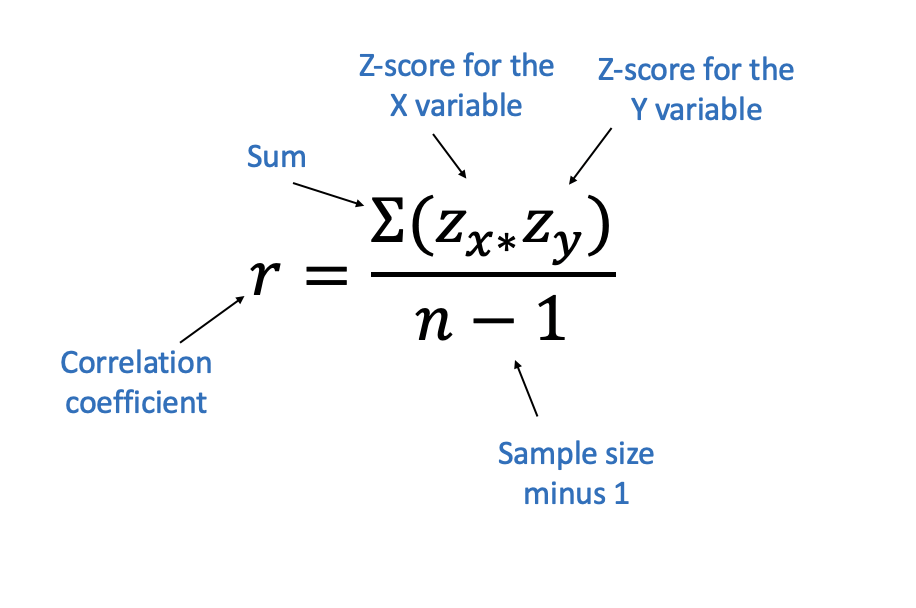 Correlation Formula Correlation Formula