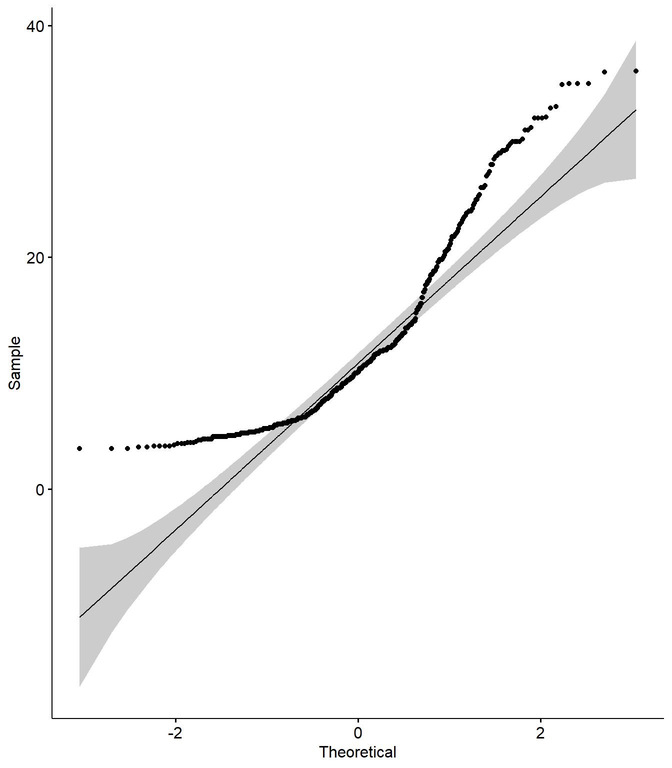 8 R Modulo 3-2 | Fundamentos de Ecologia Numérica