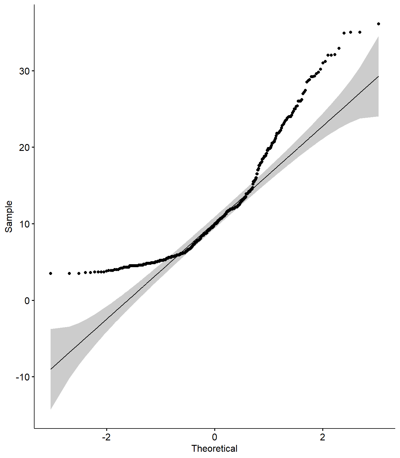6 R Modulo 3.2 | Fundamentos de Ecologia Numérica