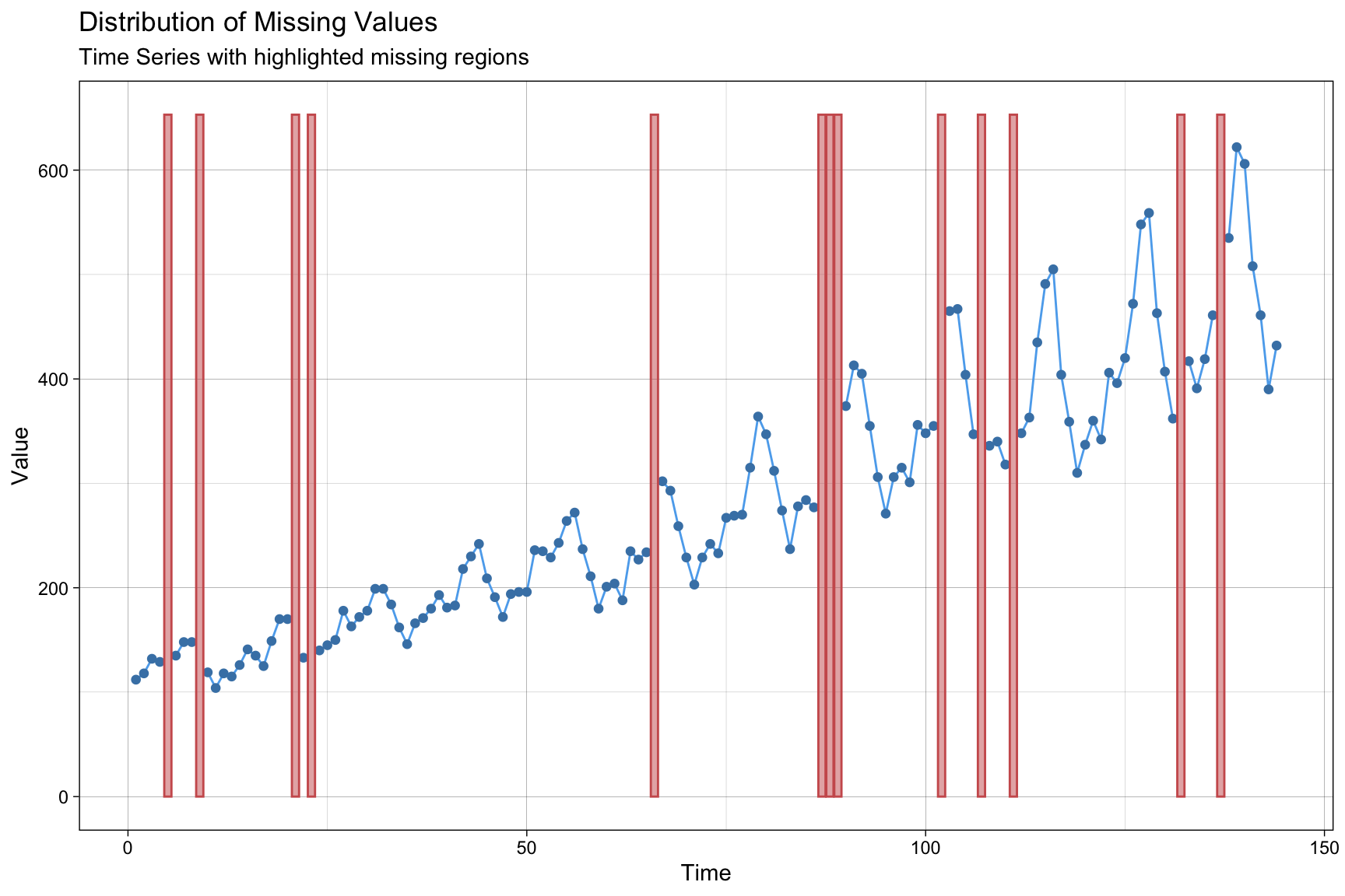 Chapter 2 R plot gallery | R Table & Plot Gallery