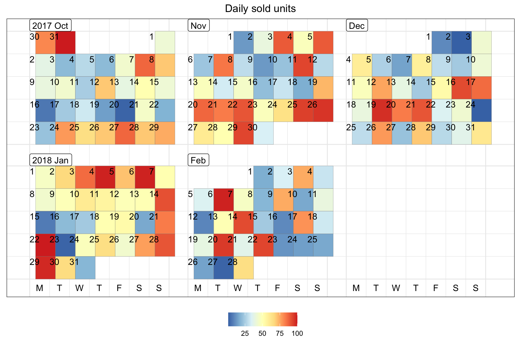 Chapter 2 R plot gallery | R Table & Plot Gallery