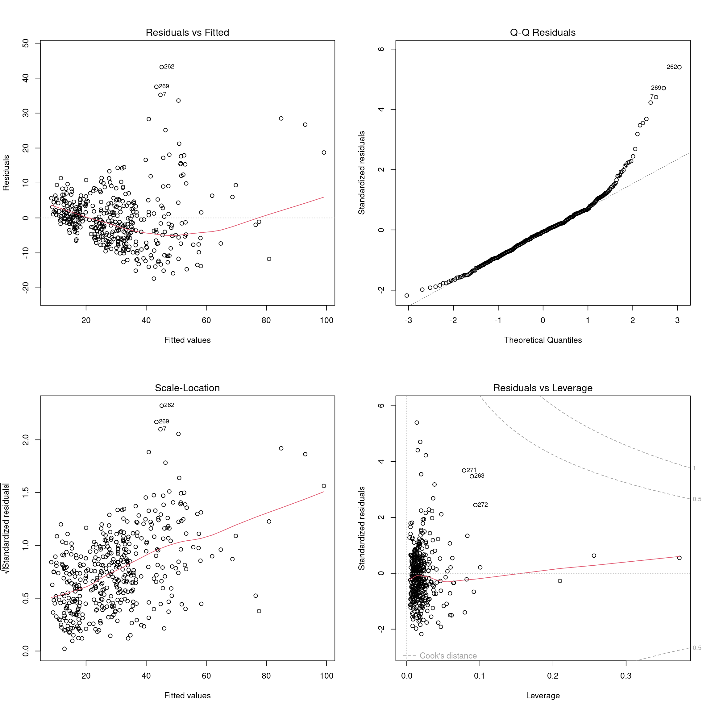 4 Introduction To Multiple Regression Applied Regression Analysis 4 Introduction To Multiple Regression Applied Regression Analysis