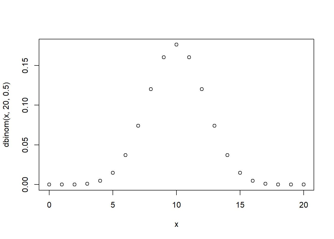 8 Special distributions | MA217 - Probability and Statistical Modeling