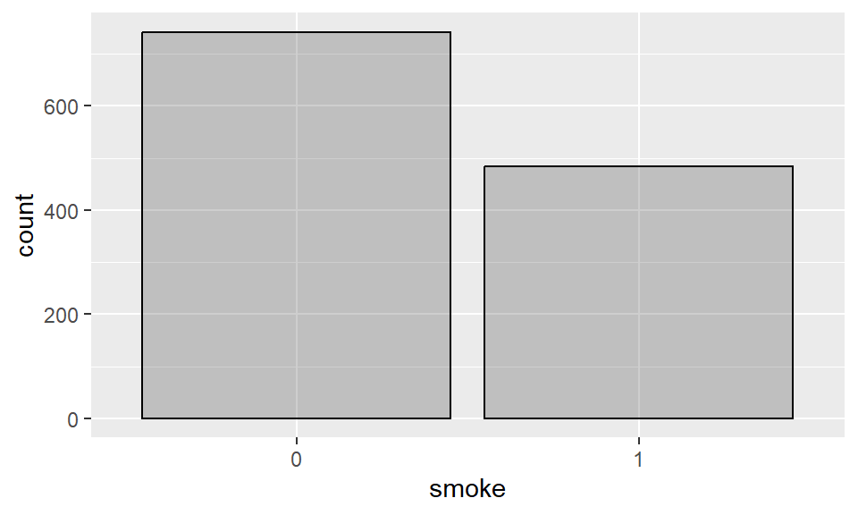 3 Simple linear regression | MA217 - Probability and Statistical Modeling