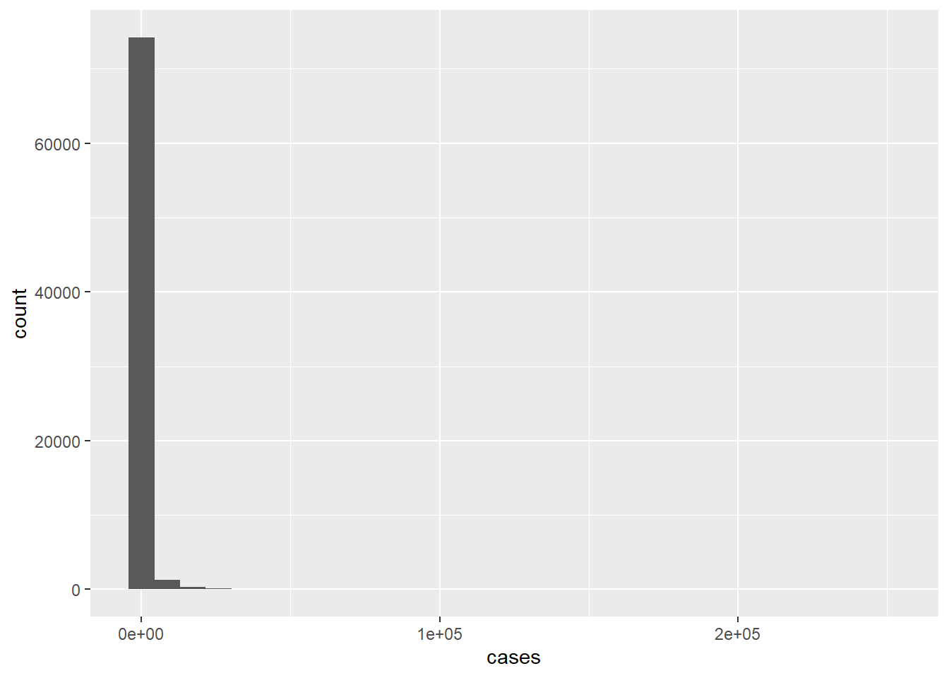 Chapter 3 Importing and Cleaning Data | Data Analysis with R