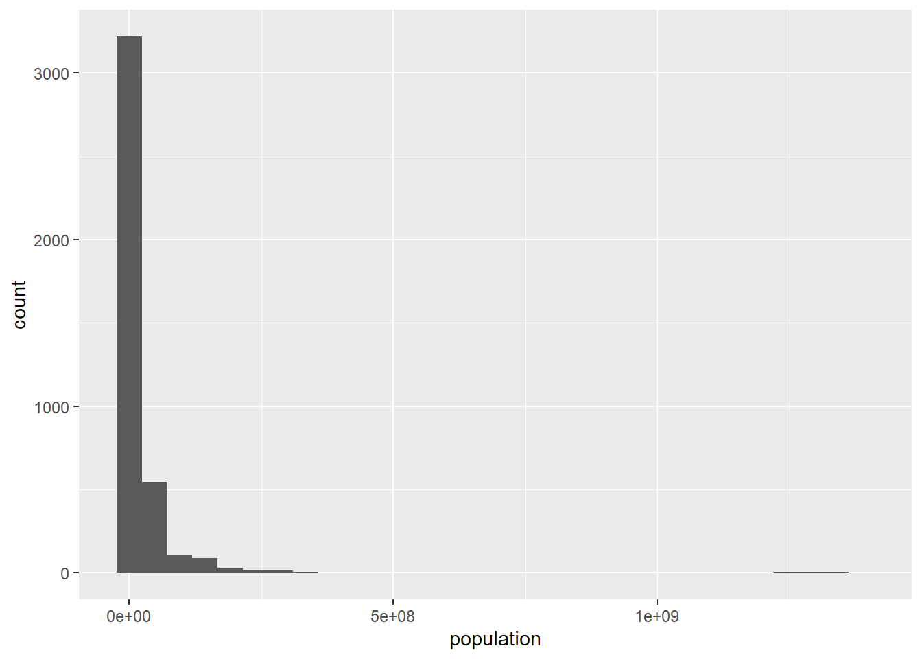 Chapter 3 Importing and Cleaning Data | Data Analysis with R