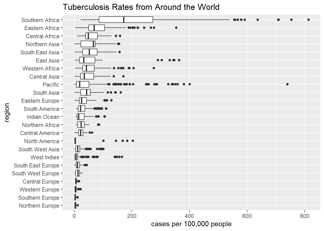 Chapter 3 Importing and Cleaning Data | Data Analysis with R