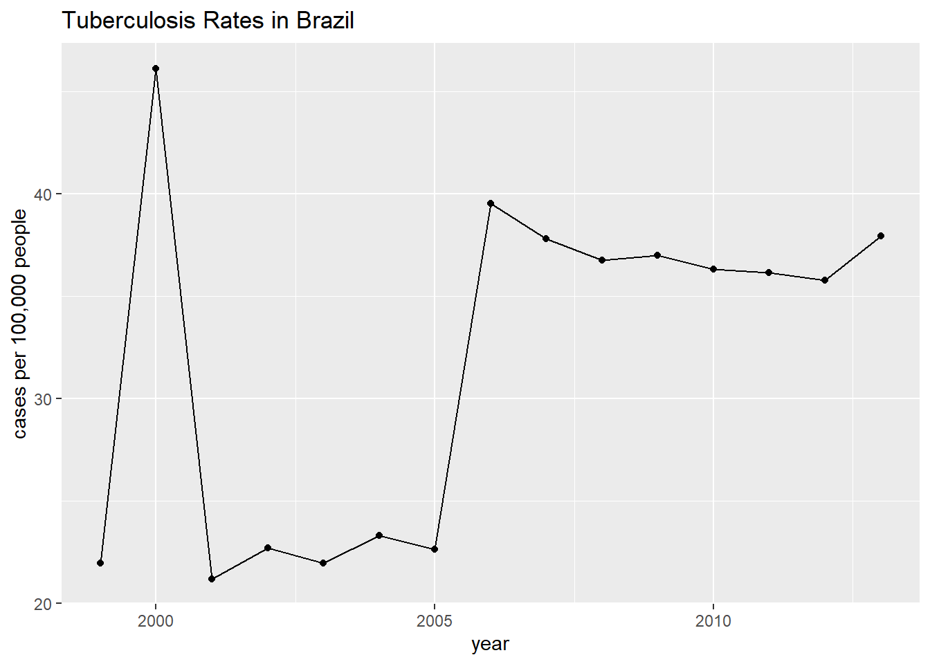 Chapter 3 Importing and Cleaning Data | Data Analysis with R