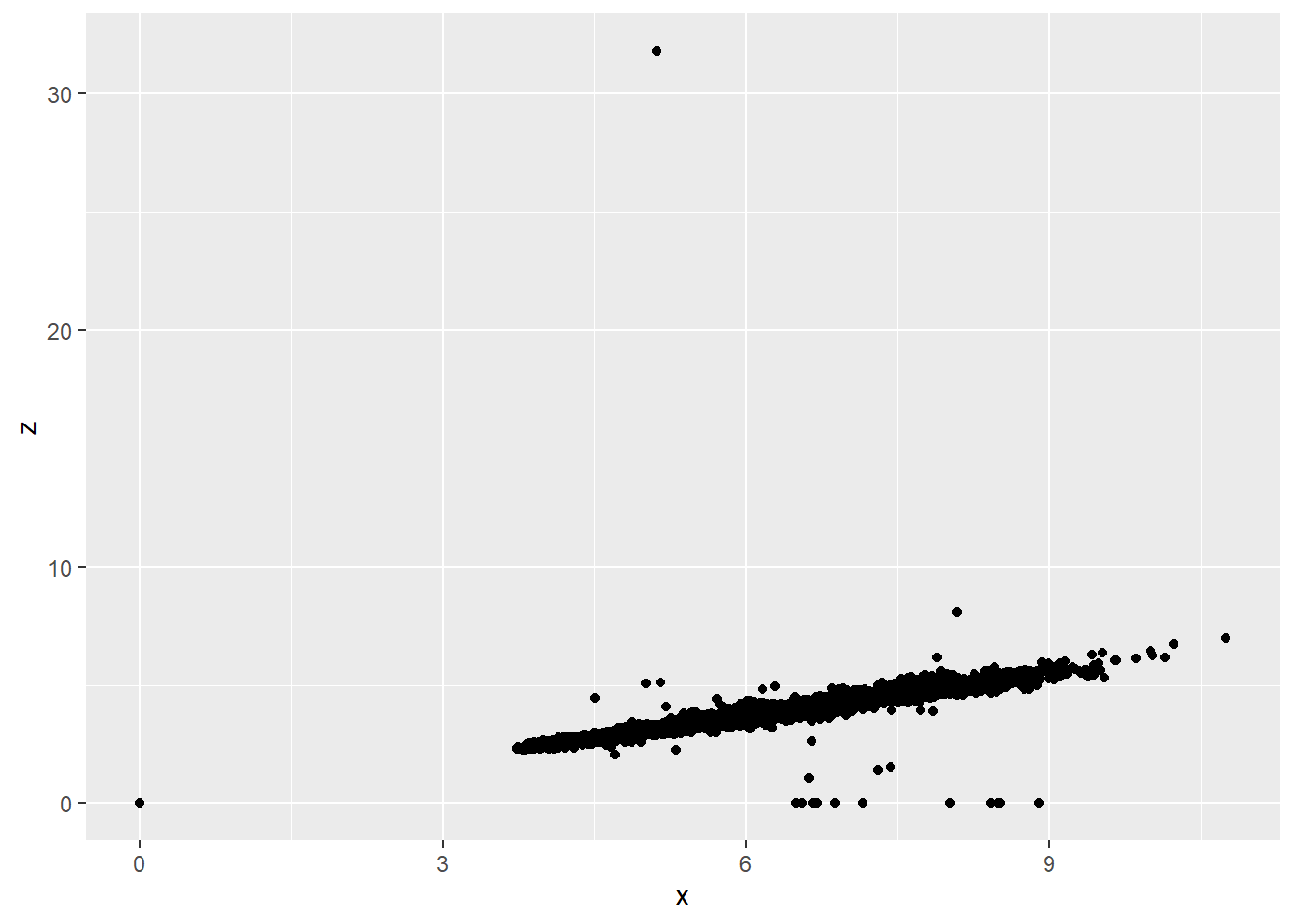 Chapter 5 Statistical Modeling | Data Analysis with R