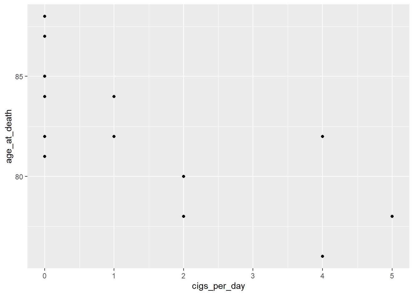 Chapter 5 Linear Regression | Data Analysis with R