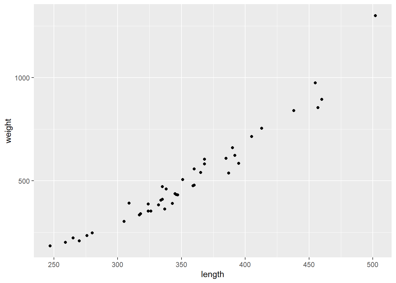 Chapter 5 Statistical Modeling | Data Analysis with R