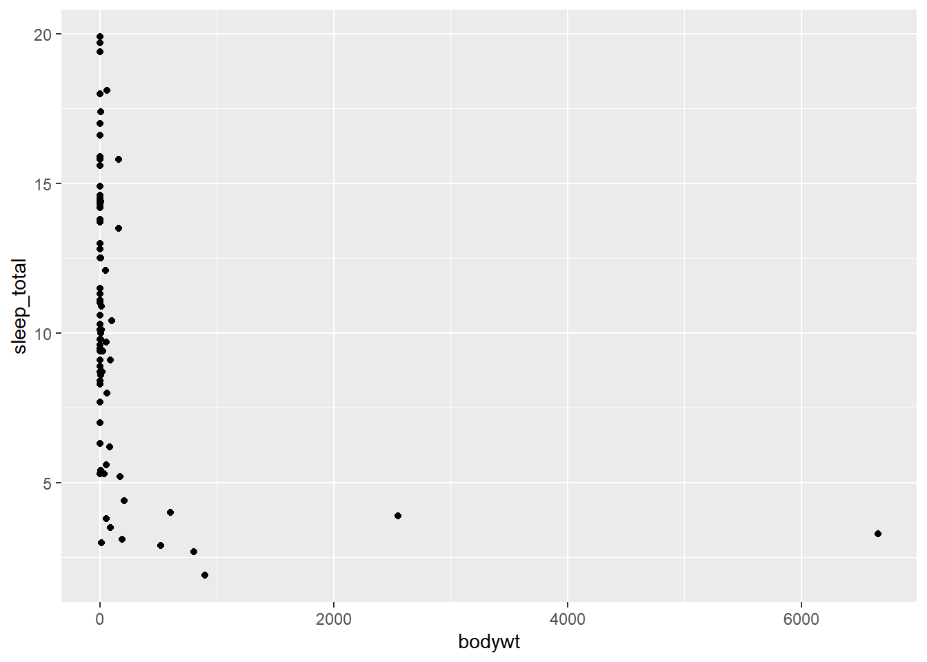 Chapter 5 Linear Regression | Data Analysis with R