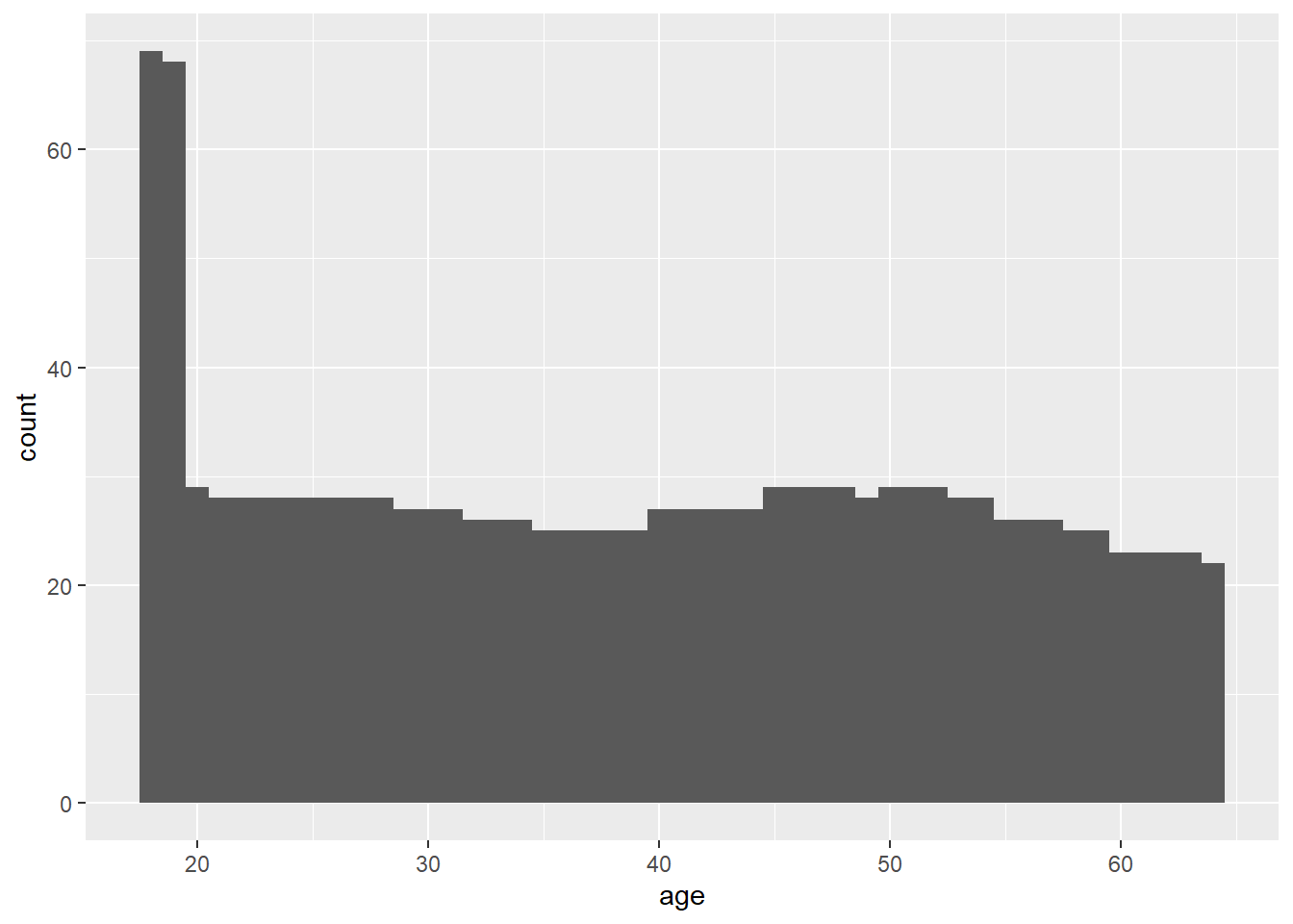 Exercise Solutions | Data Analysis with R