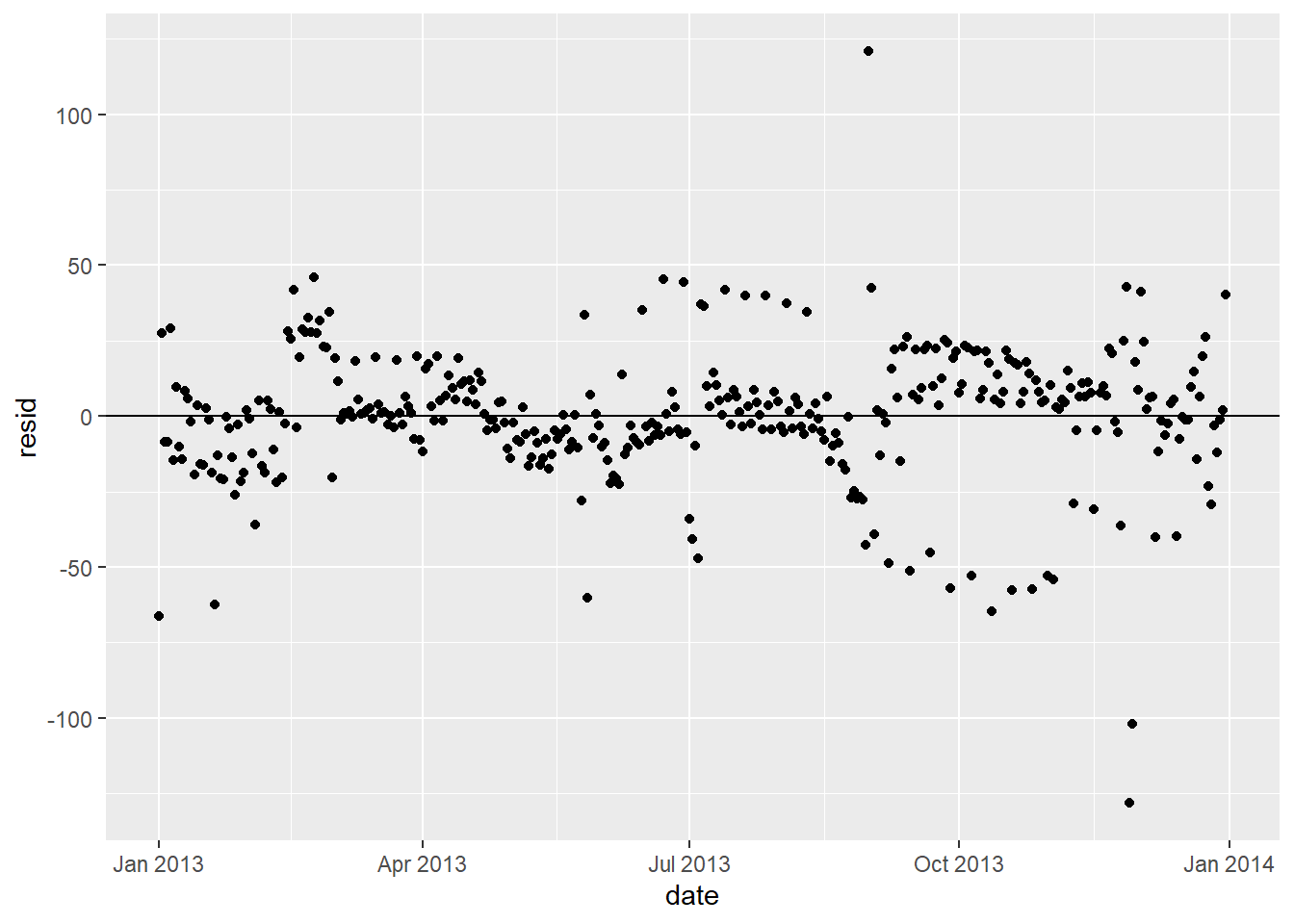 Exercise Solutions Data Analysis With R