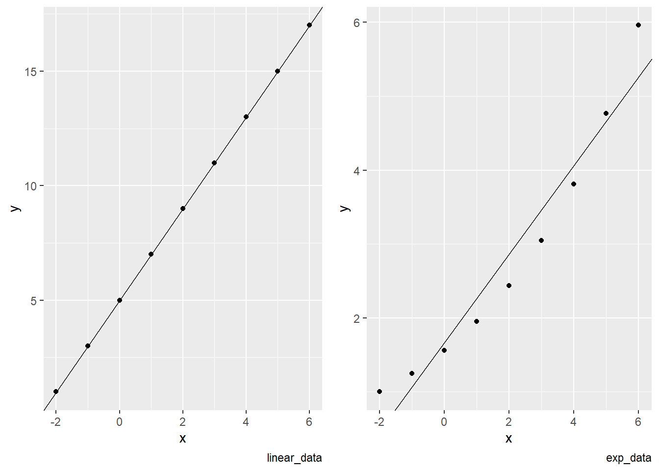 Exercise Solutions Data Analysis With R