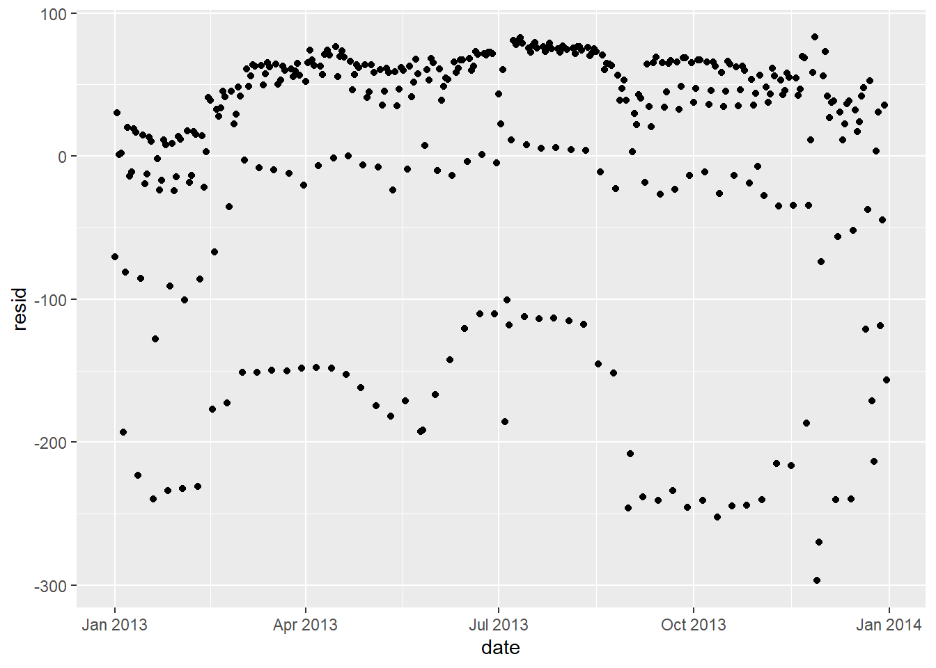 Chapter 5 Linear Regression | Data Analysis with R