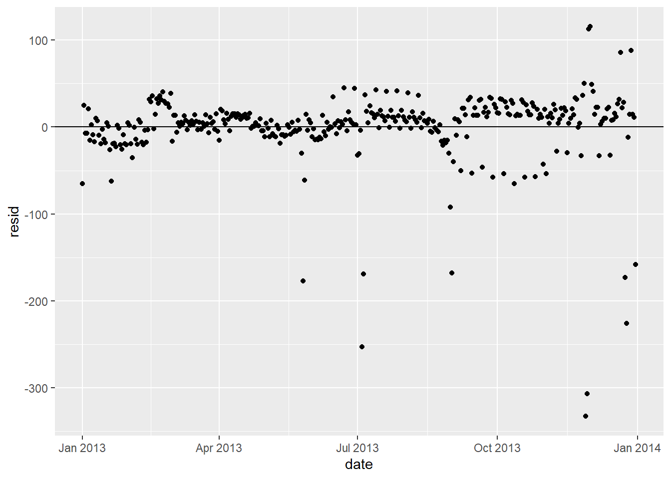 Exercise Solutions | Data Analysis with R
