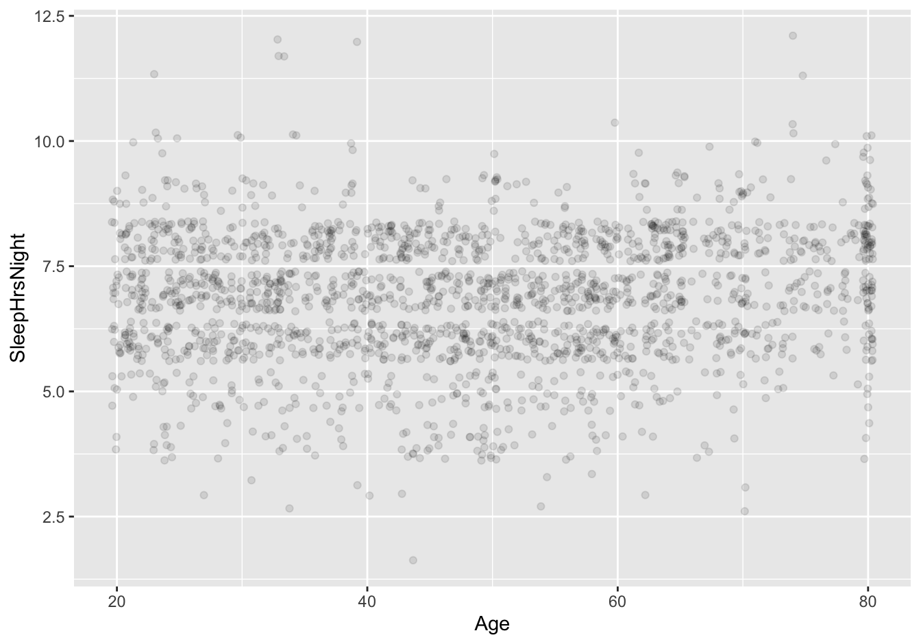 Lesson 9 The bootstrap | Data Science in R: A Gentle Introduction